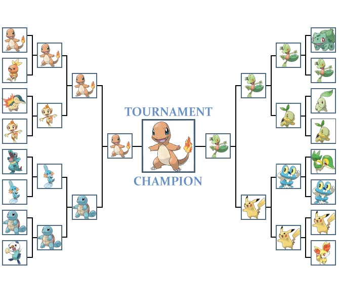User blog:TheBlueRogue/Pokémon 20th Anniversary Tournament | Pokémon ...
