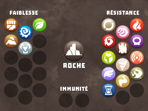Roche | Wiki PokemonDestination | Fandom