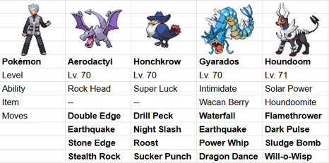 Distortion World | Pokémon Extreme Epsilon Wiki | Fandom