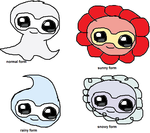 Kyouan castform | PokéFanon | Fandom