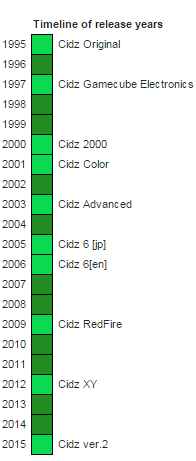 Cidz | PokéFanon | Fandom