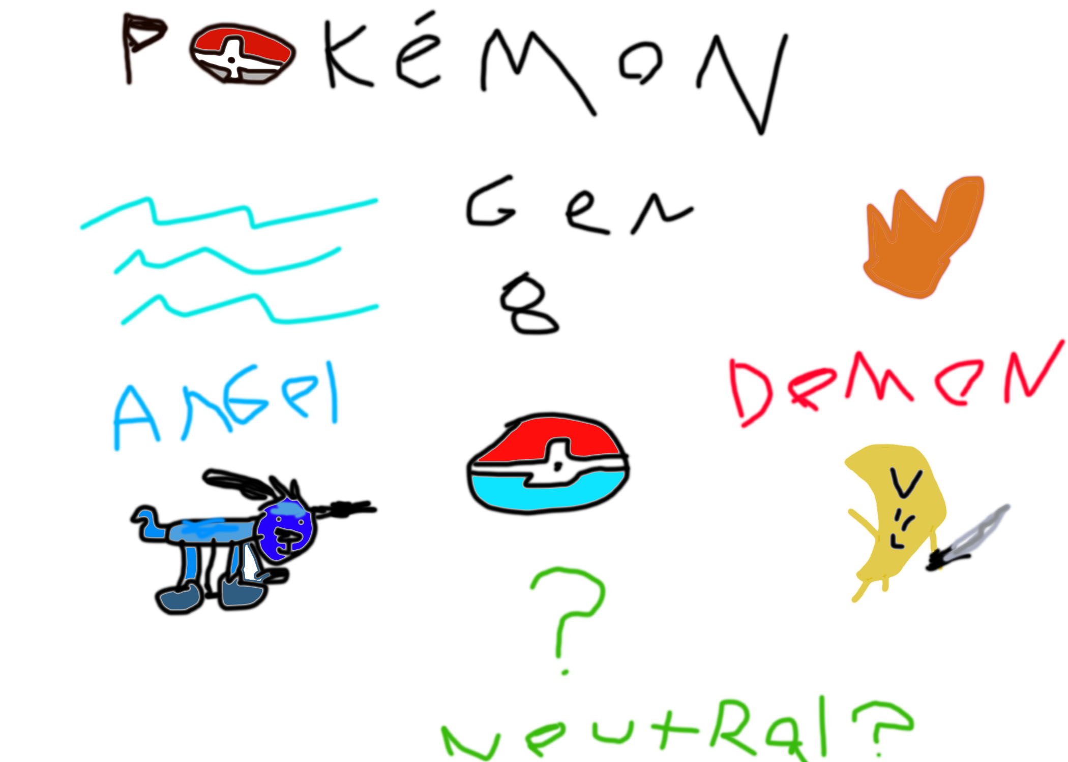 Pokemon Introduced In Gen 8