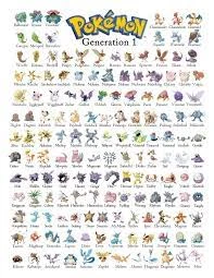 Pokemon (Species) | PokéFanon | Fandom