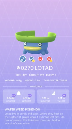 Lotad Evolution Chart