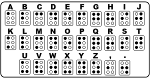 Braille | Pokémon Let's Play Wiki | Fandom