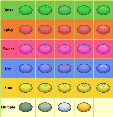 Poffin | Pokemonroleplayrp Wiki | Fandom