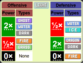 Light Type | Pokémon Sunday Wiki | Fandom