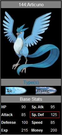 Special Defense Stat | Pokemon Tower Defense Wiki | Fandom