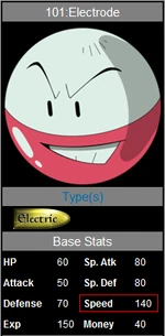 Speed Stat | Pokemon Tower Defense Wiki | Fandom