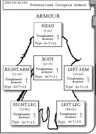Character sheet | Pokesdowngames Wiki | Fandom