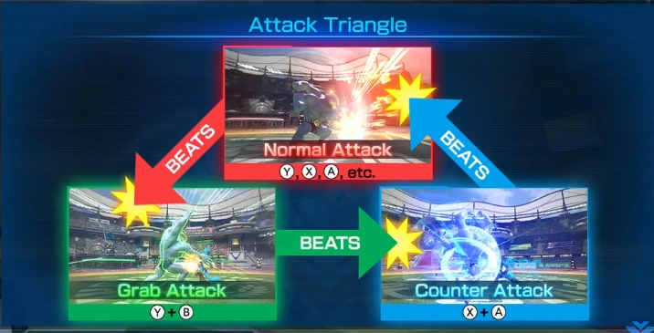 Attack Triangle | Pokkén Tournament Wiki | Fandom