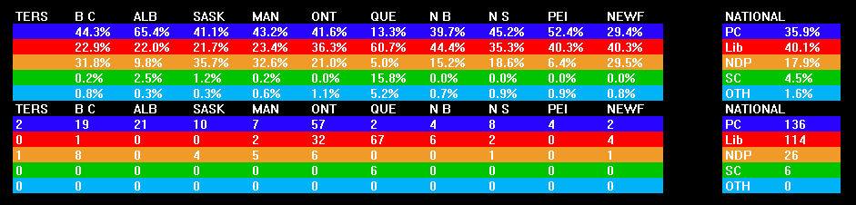 1979 Election | Politics Canada | Fandom