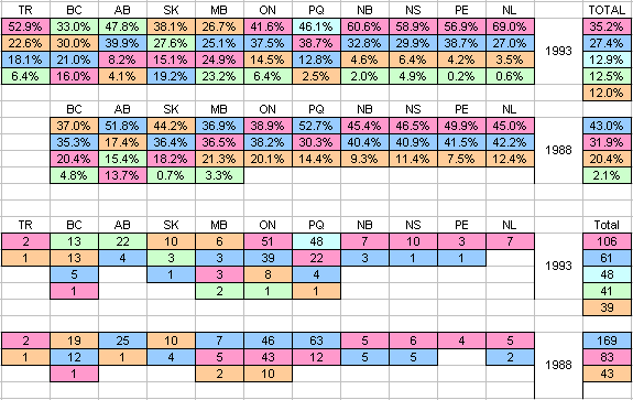 1993 Election | Politics Canada | Fandom