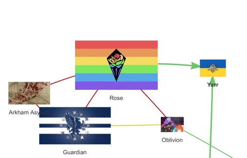 RoseGuard | Politics and War Wiki | Fandom