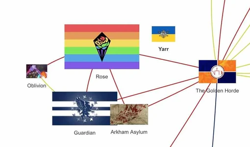 RoseGuard | Politics and War Wiki | Fandom