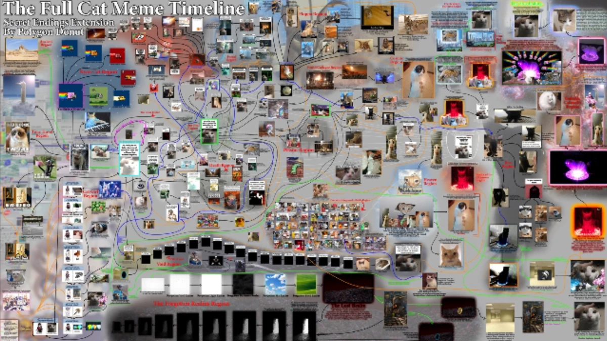 Catmeme Timeline | Polygon Donut Wiki | Fandom