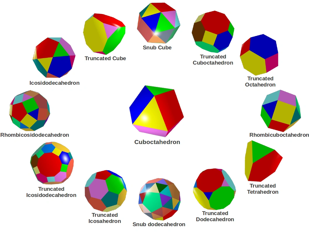Archimedean Solid | Polytope Wikia | Fandom