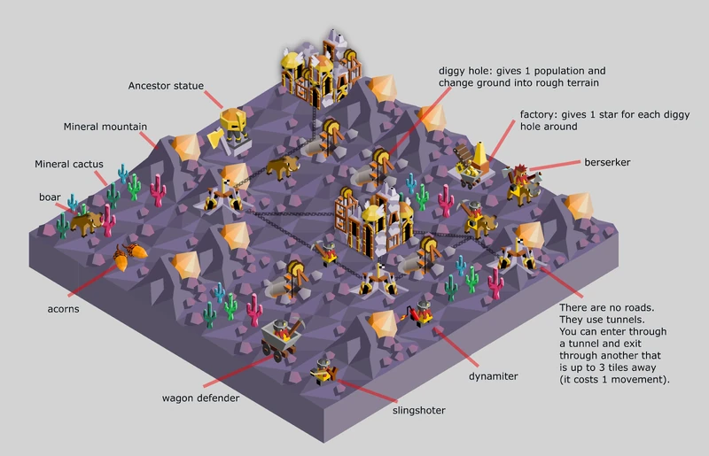 Minnerskâgg (dwarf tribe) | Polytopia Fan-made Tribes Rewritten Wiki ...