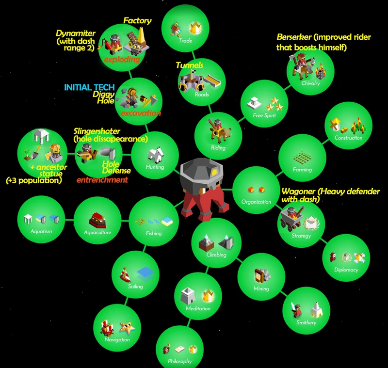 Minerskâgg (dwarf tribe) | Polytopia Fan-made Tribes Rewritten Wiki ...