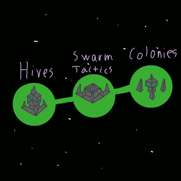 Hyvers | Polytopia Fan-made Tribes Rewritten Wiki | Fandom