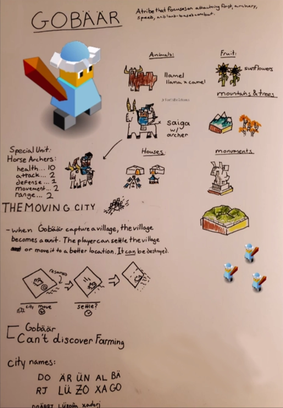 Gobäär | Polytopia Fan-made Tribes Rewritten Wiki | Fandom