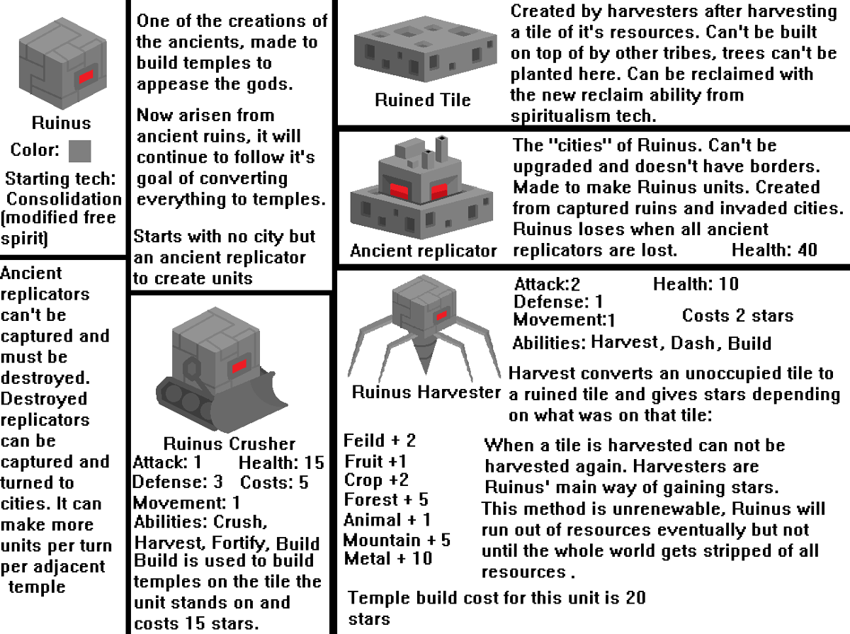 Ruinus | Polytopia Fan-made Tribes Rewritten Wiki | Fandom