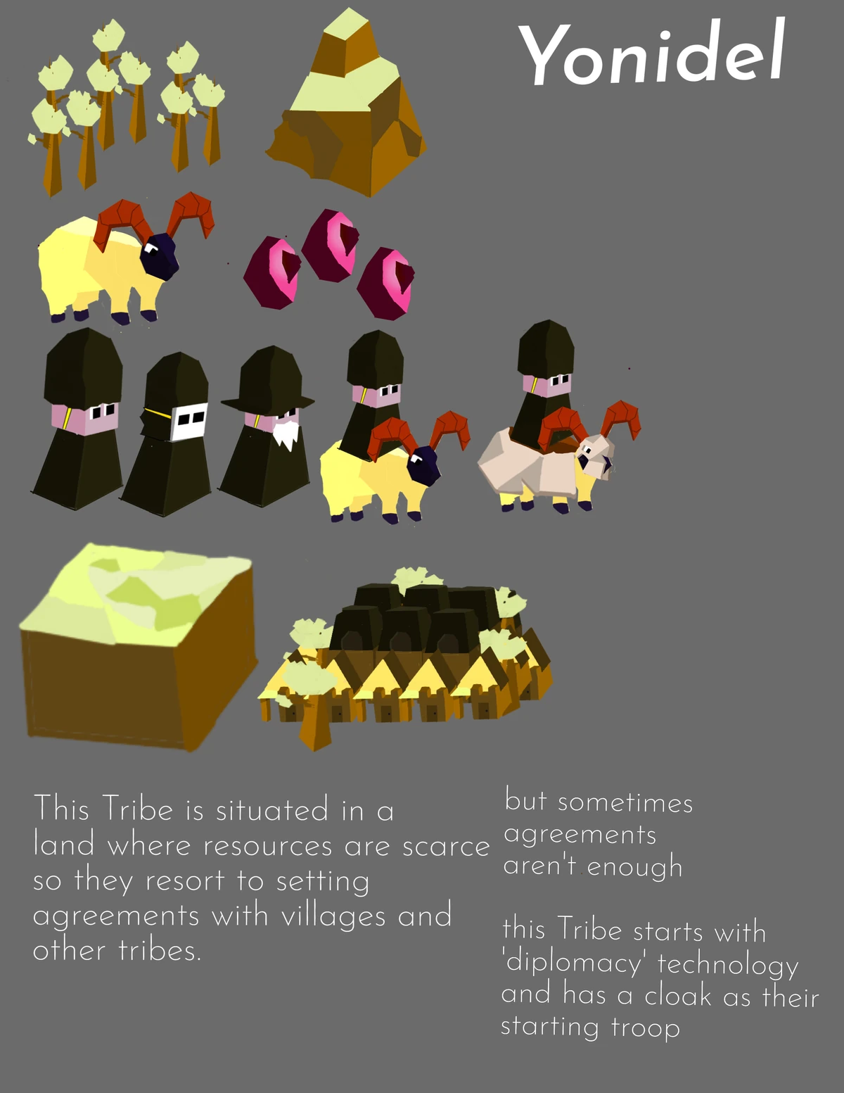 Yonidel | Polytopia Fan-made Tribes Rewritten Wiki | Fandom