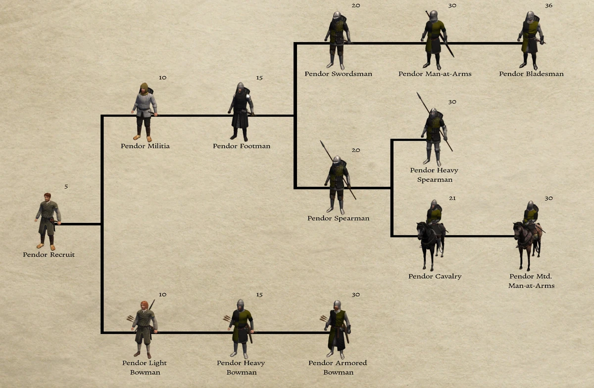 The Kingdom of Pendor | Prophesy of Pendor 3 Wiki | Fandom