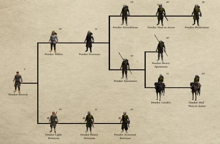 The Kingdom of Pendor | Prophesy of Pendor 3 Wiki | Fandom