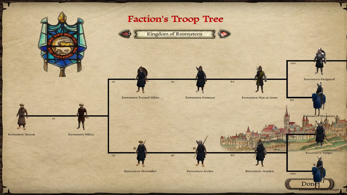 3.8 Known Content | Prophesy of Pendor 3 Wiki | Fandom