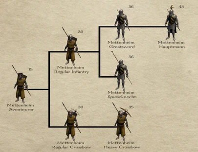 Mettenheim | Prophesy of Pendor 3 Wiki | Fandom