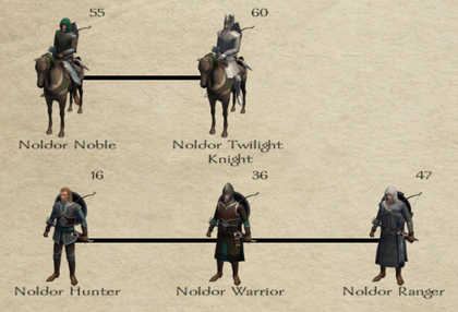 Noldor | Prophesy of Pendor 3 Wiki | Fandom