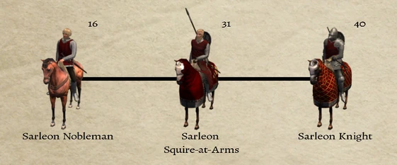 The Kingdom of Sarleon | Prophesy of Pendor 3 Wiki | Fandom