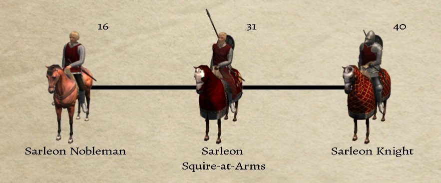 The Kingdom of Sarleon | Prophesy of Pendor 3 Wiki | Fandom