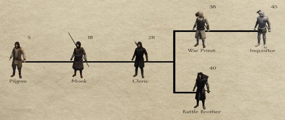 Inquisition | Prophesy of Pendor 3 Wiki | Fandom