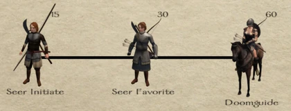 Heretics | Prophesy of Pendor 3 Wiki | Fandom