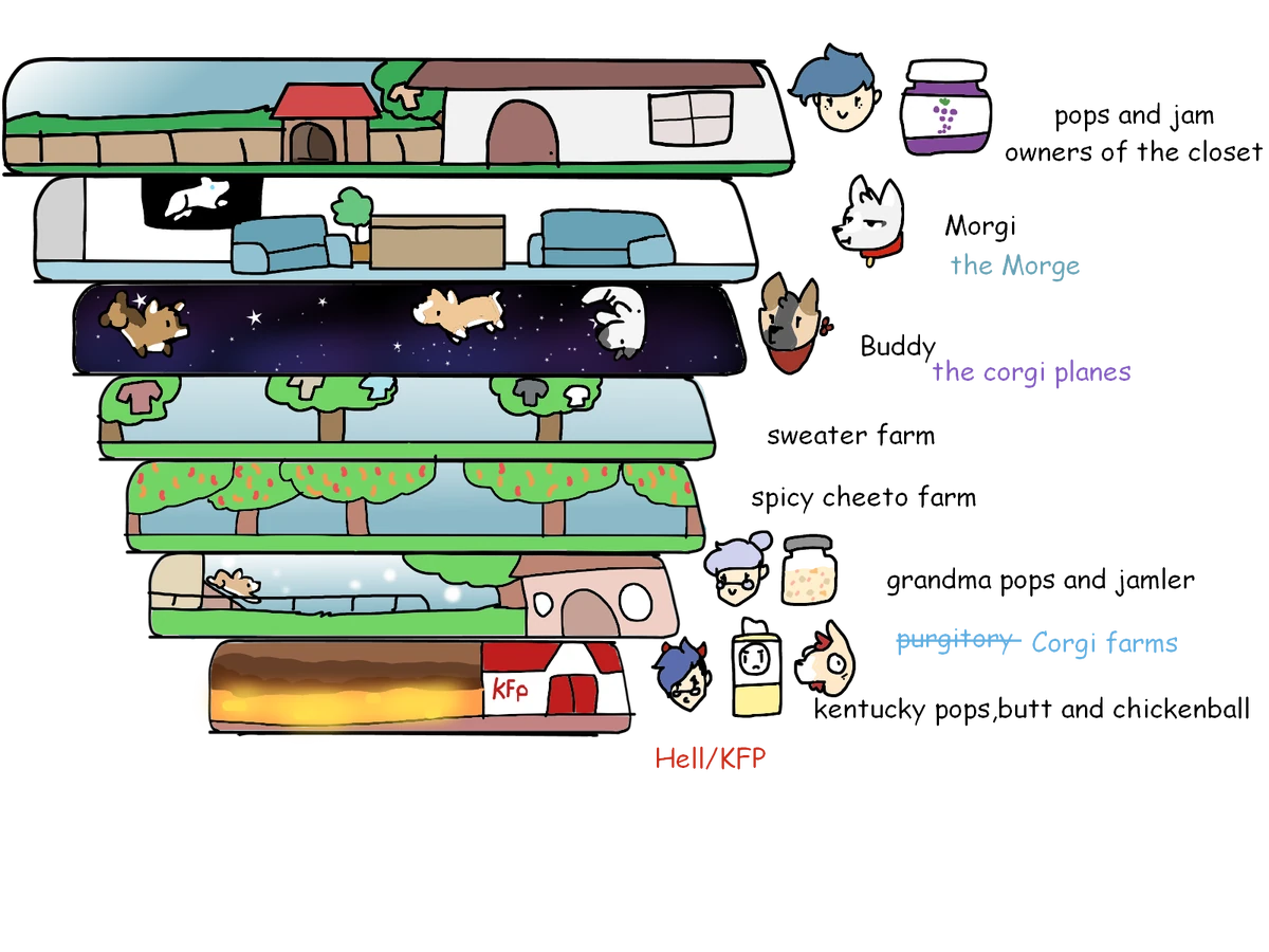 The Closet | Dr sasses the Pops Wiki | Fandom