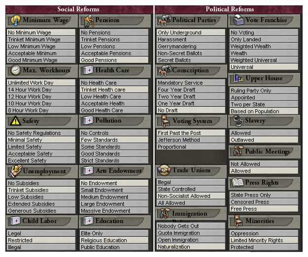 Politics | Victoria 2 - Pop Demand Mod Wiki | Fandom