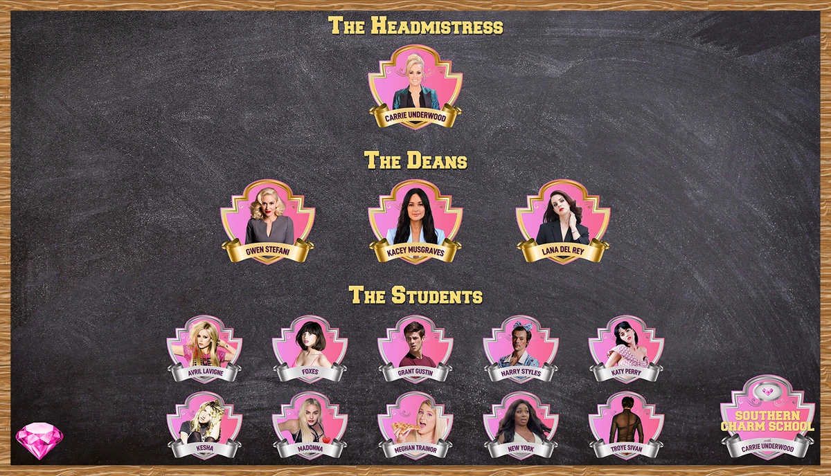 Southern Charm School (Season 1) | PopIndustry Wiki | Fandom