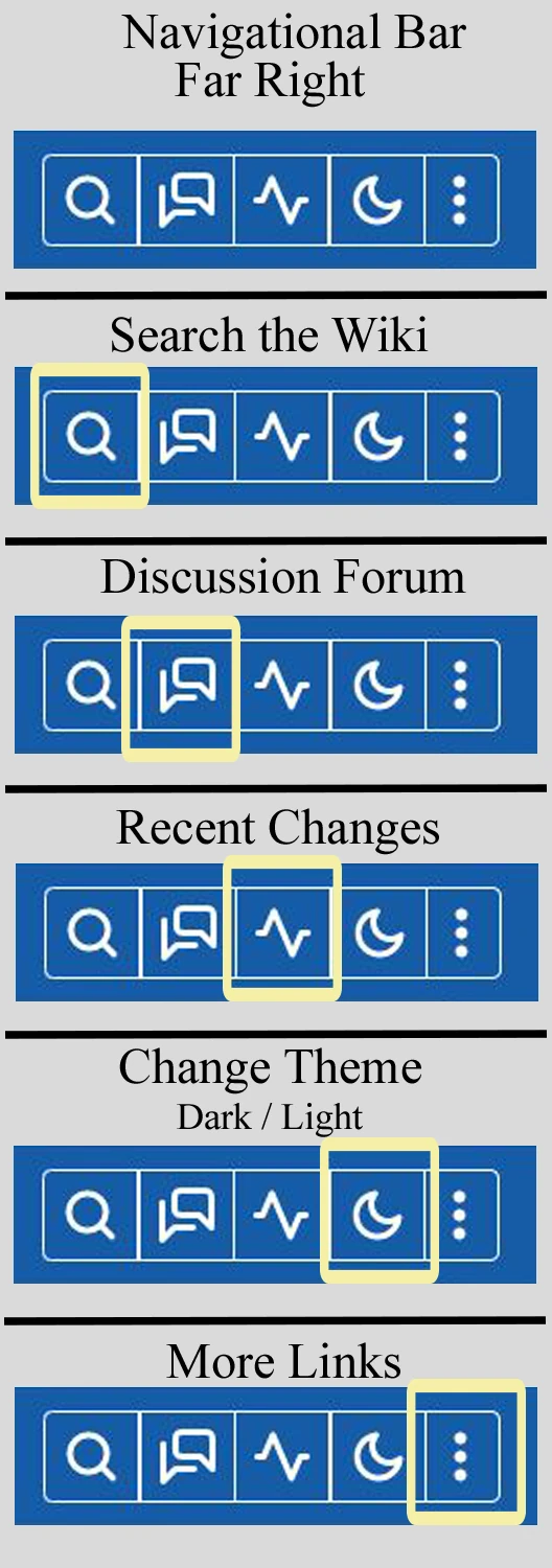 Navigation Help | Portal Future Wiki | Fandom