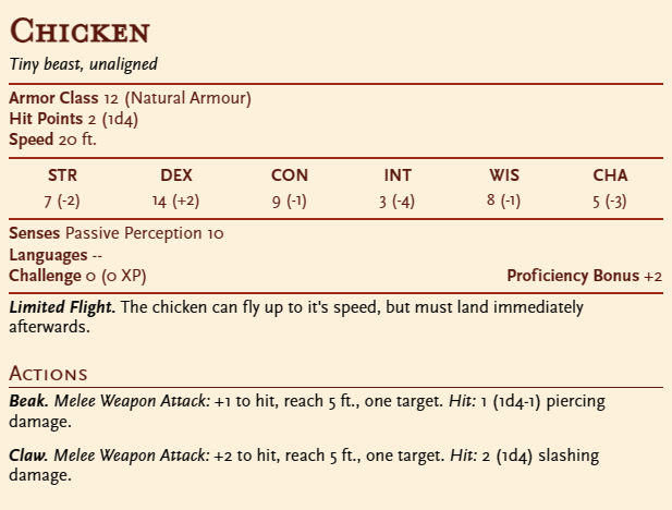 Chicken | Portal to Magnula Wiki | Fandom