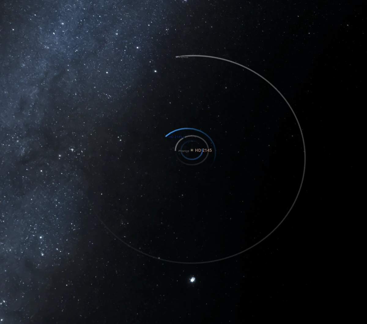 HD 2145 system | PoseidonBall Wiki | Fandom