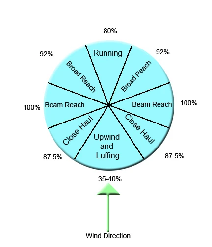 Sailing Guide | PotBS Wiki | Fandom
