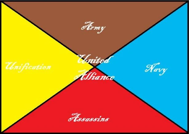 United Alliance | POTCO Players Wiki | Fandom