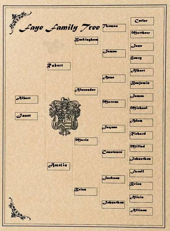 Faye Family Tree | POTCO Players Wiki | Fandom