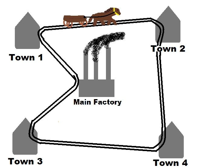 The Factory Shipping Track | POTCO Players Wiki | Fandom
