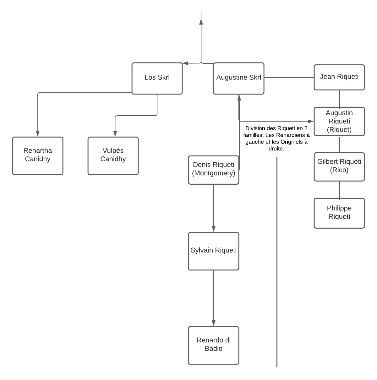 La famille Riqueti | Wiki POULLAND | Fandom