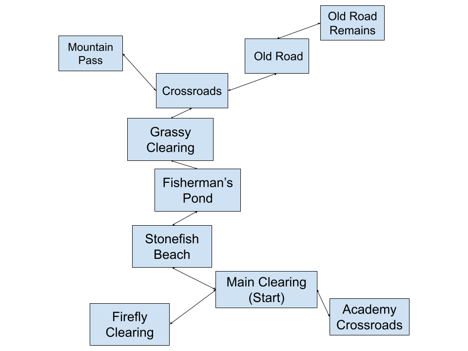 Prodigy firefly forest | Power games multigame info Wiki | Fandom