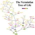 Serina: A natural History of the World of Birds | Power Level World ...