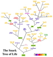 Serina: A natural History of the World of Birds | Power Level World ...